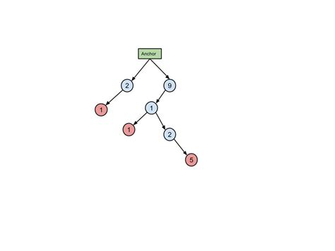 Performance Php Too Slow Can Anyone See A Way To Make It Faster