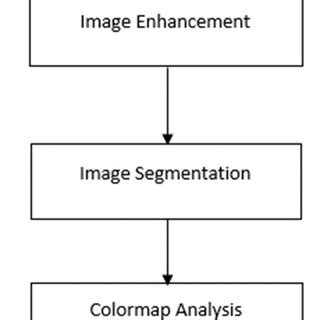 Image Processing Flow Chart Download Scientific Diagram