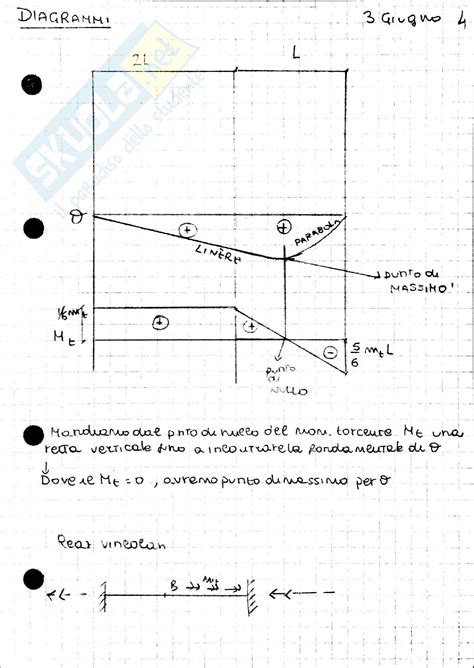 Parte 2 E Linea Elastica Appunti Di Scienza Delle Costruzioni