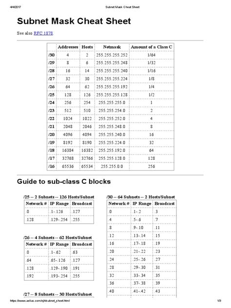 Subnet Mask Cheat Sheet Download Free Pdf Network Architecture