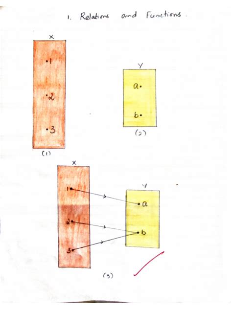 12th Maths Record Activity Diagram Pdf