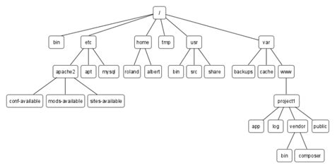 Managing Trees In Mysql Using The Adjacency List Model Roland Geng
