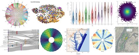 HoloViz Blog HoloViews Release