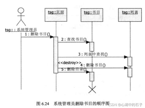 Uml基础、建模与设计实战笔记05第6章顺序图和通信图，顺序图概述，基本内容，约束 Csdn博客
