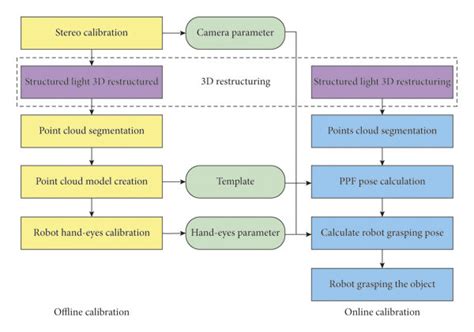 Robot Grasping System Operation Logic Diagram Download Scientific Diagram