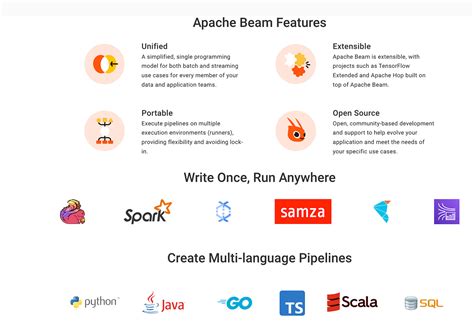 Apache Beam An Introduction Batch Stream Beam By Sandeep Shabd
