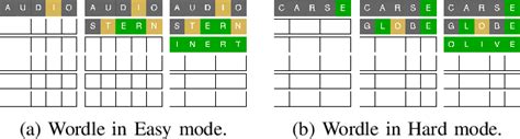 Figure 1 From Playing Wordle Using An Online Rollout Algorithm For