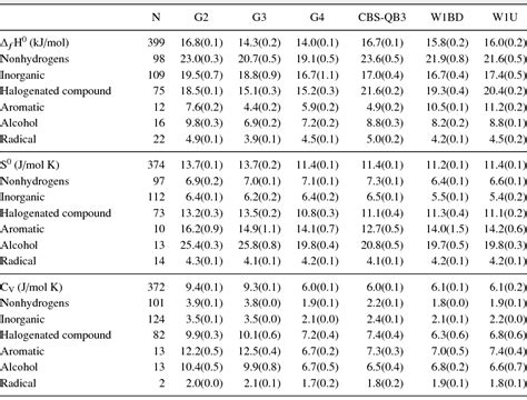 Standard Entropy Table Shortbatman