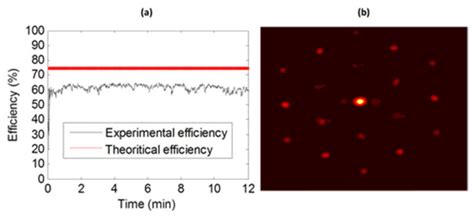 Left Experimental Spgd Metric Corresponding To The Power In The Doe