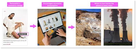 The Negative Impact Of Persuasive Design By Anna Ratkai