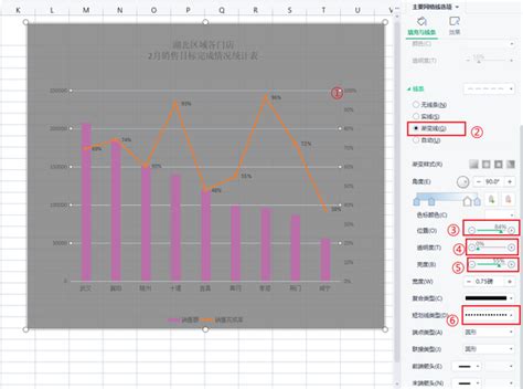 Wps表格美化技巧：如何把双轴线组合图表变得好看些 知乎
