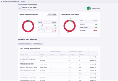 devsecops lifecycle coverage with snyk monitoring and observability