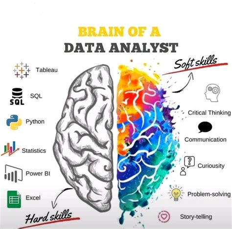 Mubaraq Abdulrahmon On Linkedin Dataanalysis Dataanalyst