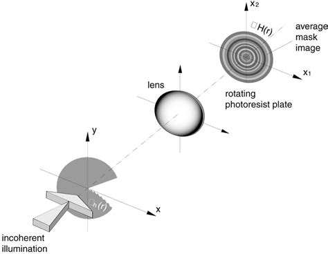 Schematic Diagram Of The Setup Proposed For The Fabrication Of A Download Scientific Diagram