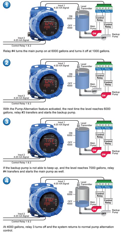pd8 6060 protex max explosion proof dual analog input process meter