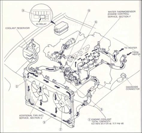 Understanding The Engine Coolant System A Visual Guide