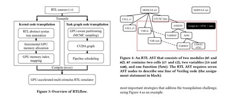 Garal Das On Linkedin Rtl Cuda Gpu Acceleration Flow Rtl