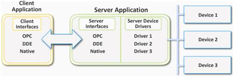 Introduction Industrial Gateway Server Igs 2022 Documentation Ge
