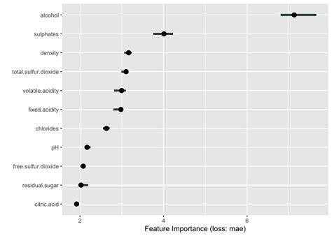 Machine Learning And Deep Learning With R 8 Explainable Ai
