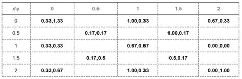 基于esp32的wifi Rssi定位esp32 Rssi Csdn博客