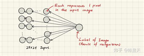 Cs188 课堂笔记 贝叶斯网络 Bayesian Network 知乎