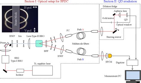 Figure 1 From A Single Eletron Photon Pair Generation From A Single