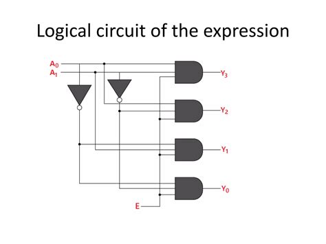 Combinational Circuits Pptx Programming Languages Computing