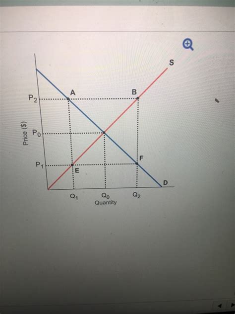 Solved Other Things Being Equal If Price Is At P2 In The Chegg Com