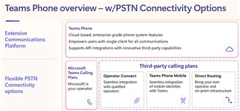 Pstn Connectivity Options Microsoft Teams Microsoft Learn