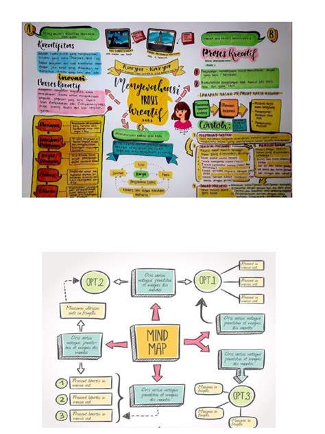 Contoh Mind Mapping Pdf