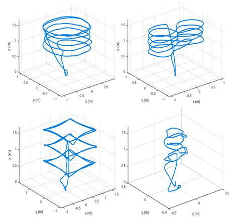 Github Url Kaistkaistviodataset Visual Inertial Dataset Ra L21 With Icra21 It
