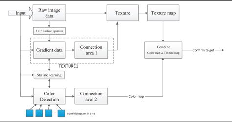 Figure 1 From Classification Of Foreign Fibers Using Deep Learning And