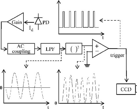 Figure 3 From A Quarter Wave Phase Stepping Algorithm For Fiber Optic Electronic Speckle Pattern