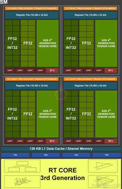 Nvidia Ad106 Gpu Specs Techpowerup Gpu Database