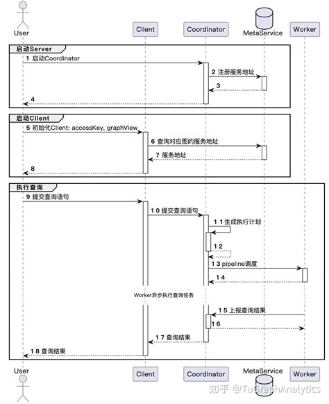 tugraph analytics交互式图查询：让图所见即所得 知乎