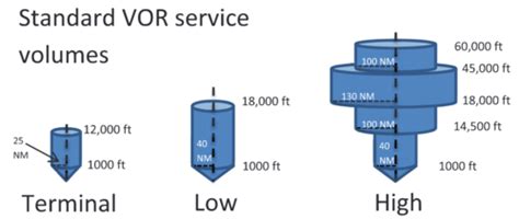 Cfi Pts Task Ii L Technical Subject Areas Navigation Systems And Radar Services