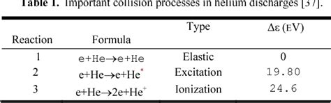 Table 1 From 2 D Simulation Of Dual Frequency Capacitively Coupled Helium Plasma Using Comsol