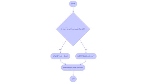 How To Use Merge Into Spark Sql A Step By Step Guide Creatum Gmbh