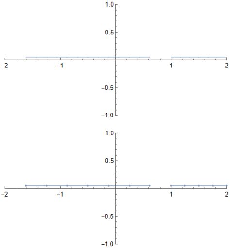 Mesh Discretizeregion Fails On A Simple Implicit Region Mathematica