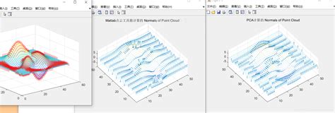手写PCA主元分析法计算点云法向量详细注释 Matlab代码 CFANZ编程社区
