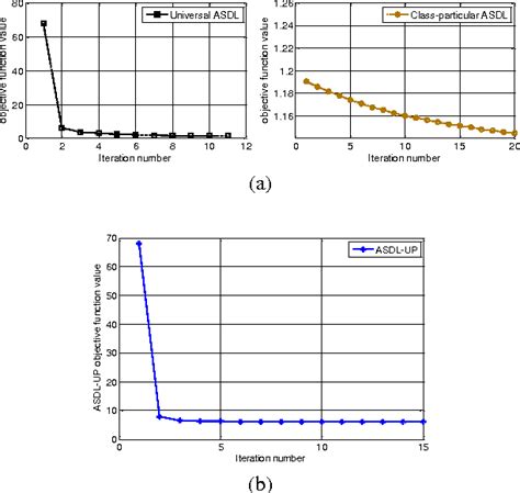 Figure 1 From Analysis Synthesis Dictionary Learning For Universality