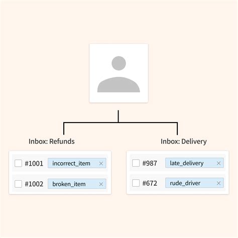 Zendesk Automation Suite Easy Integration