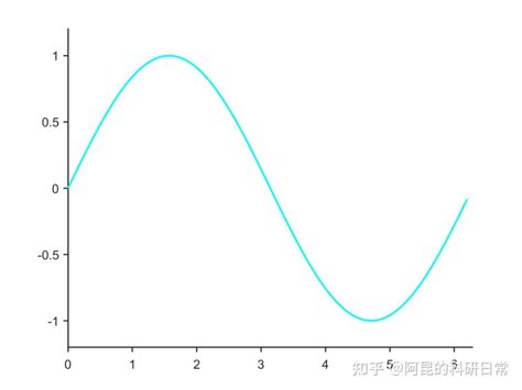 Matlab去除box图框上方和右侧刻度线的两种方法 知乎