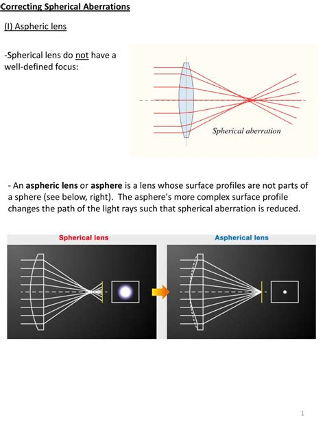 correcting spherical aberrations ppt download