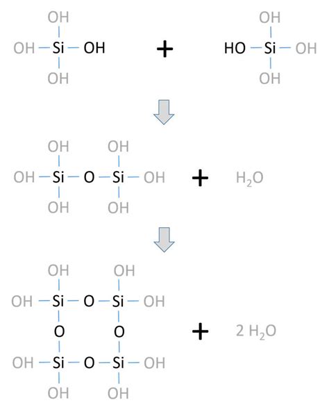 Overview Of The Network Formation In Silicate Systems Due To The