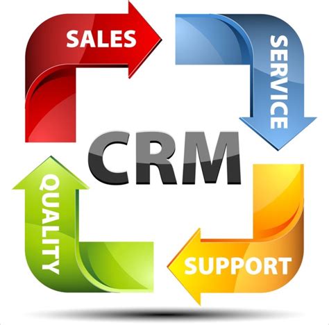 Usar CRM o no usar CRM esa es la cuestión