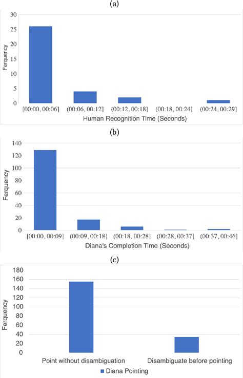 Figure 1 From A Methodology For Evaluating Multimodal Referring Expression Generation For