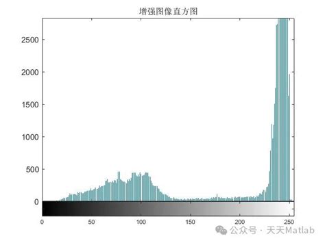 【图像增强】基于单尺度retinex实现图像增强附matlab代码matlabmatlab科研辅导帮 Mcp技术社区