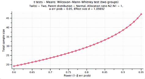 Sample Size Determination Download Scientific Diagram