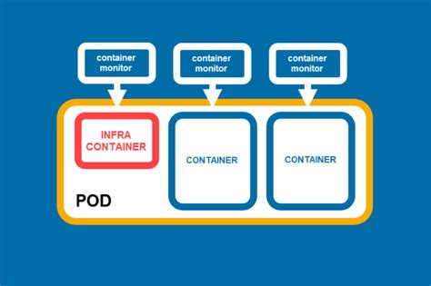 Podman Vs Docker Key Differences And Compatibility Explained